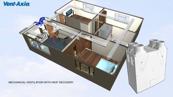 Vent Axia 408449 Lo Carbon Sentinel Kinetic High Flow MVHR Heat Recovery Unit Right Hand Flow